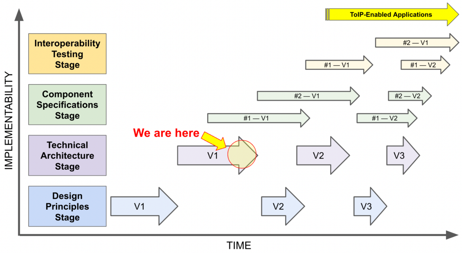The ToIP Trust Spanning Protocol - Trust Over IP
